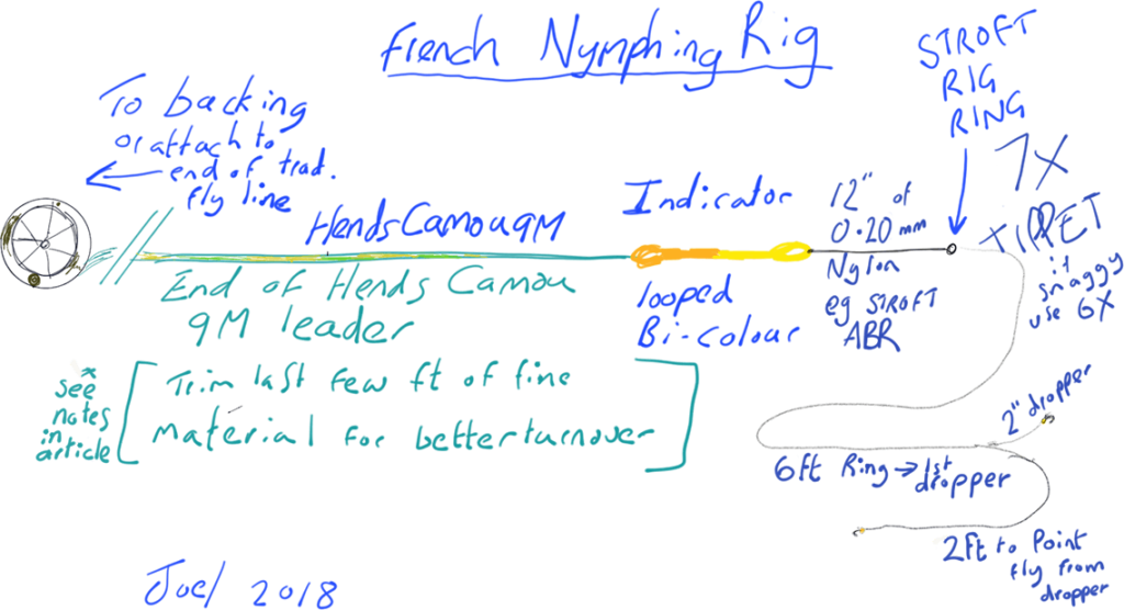 French Nymphing Leader Set Up – Tungsten Beads Plus 𝘛𝘩𝘦 𝘑𝘰𝘶𝘳𝘯𝘢𝘭